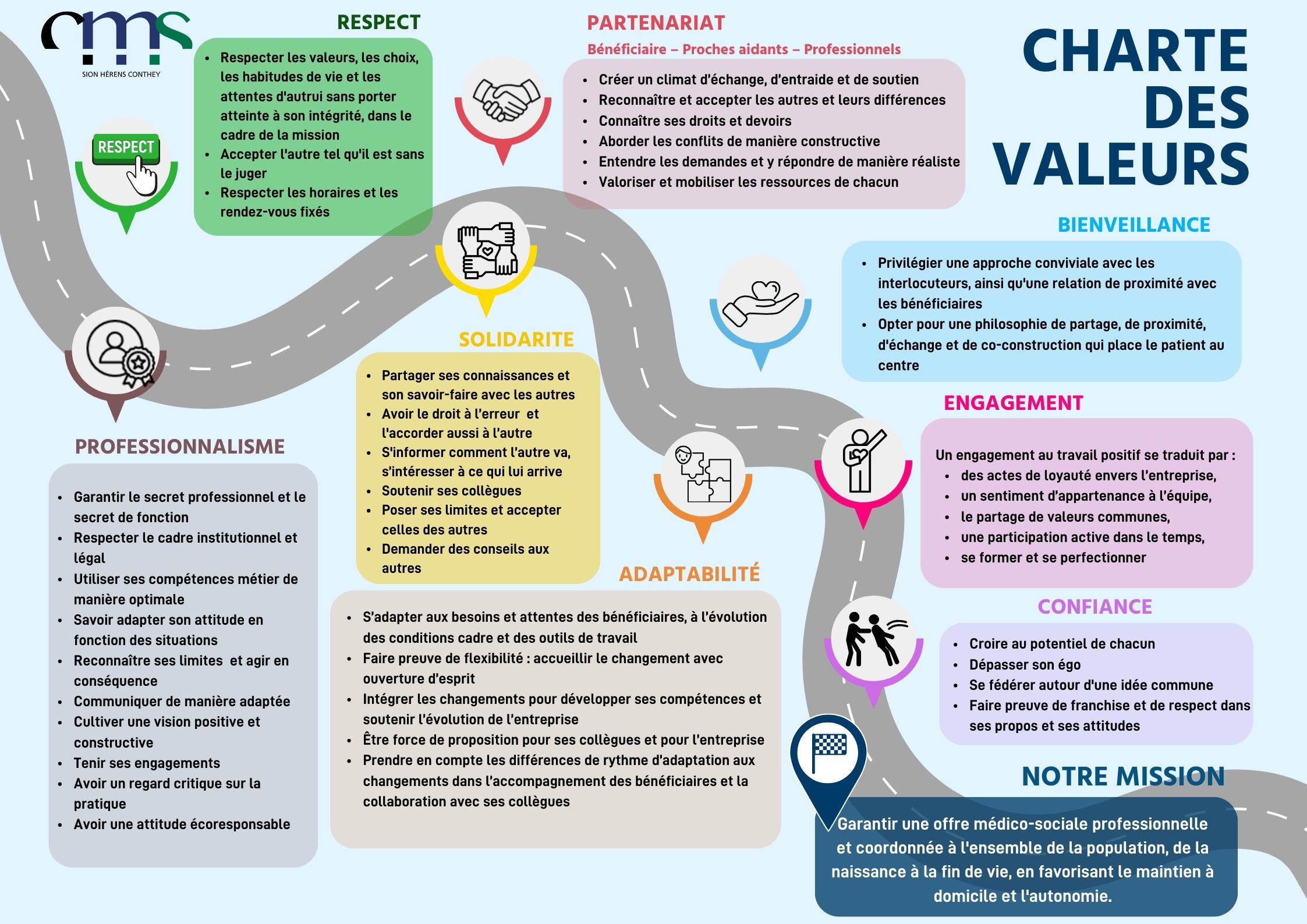 Vision, Mission, Valeurs - Travailler au CMS - CMS Sion Hérens Conthey